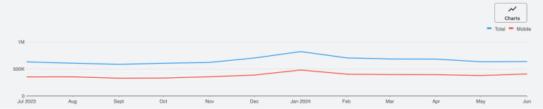 Best 15 Adsense Niches with High CPC in 2025 [Latest Data]