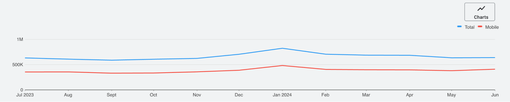 Best 15 Adsense Niches with High CPC in 2025 [Latest Data]