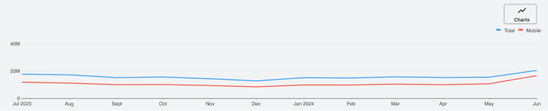 Best 15 Adsense Niches with High CPC in 2025 [Latest Data]