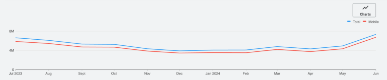 Best 15 Adsense Niches with High CPC in 2025 [Latest Data]