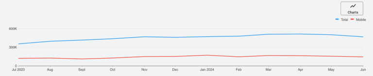 Best 15 Adsense Niches with High CPC in 2025 [Latest Data]