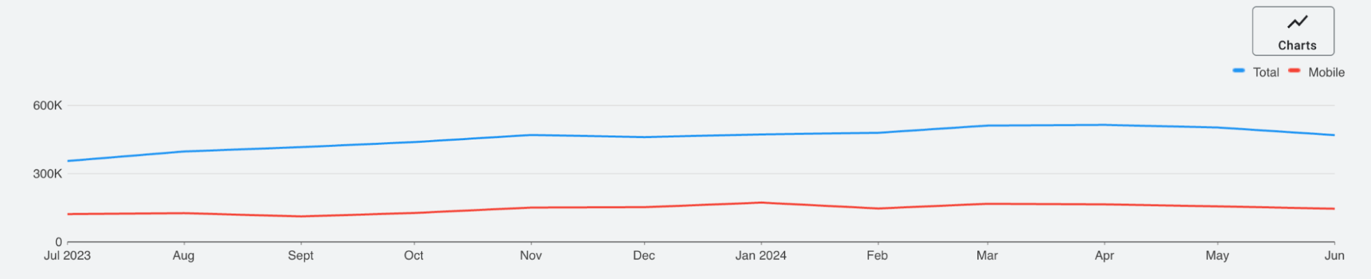 Best 15 Adsense Niches with High CPC in 2025 [Latest Data]
