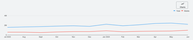 Best 15 Adsense Niches with High CPC in 2025 [Latest Data]