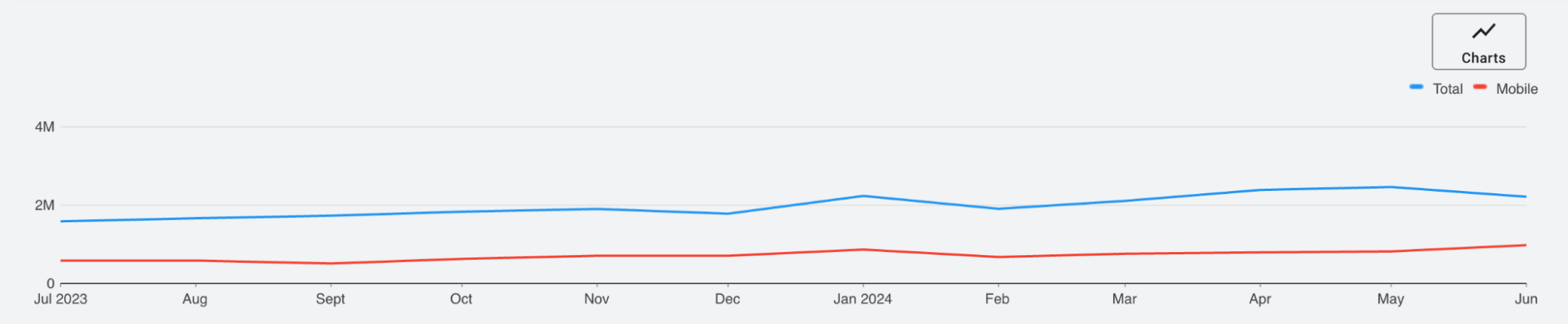 Best 15 Adsense Niches with High CPC in 2025 [Latest Data]
