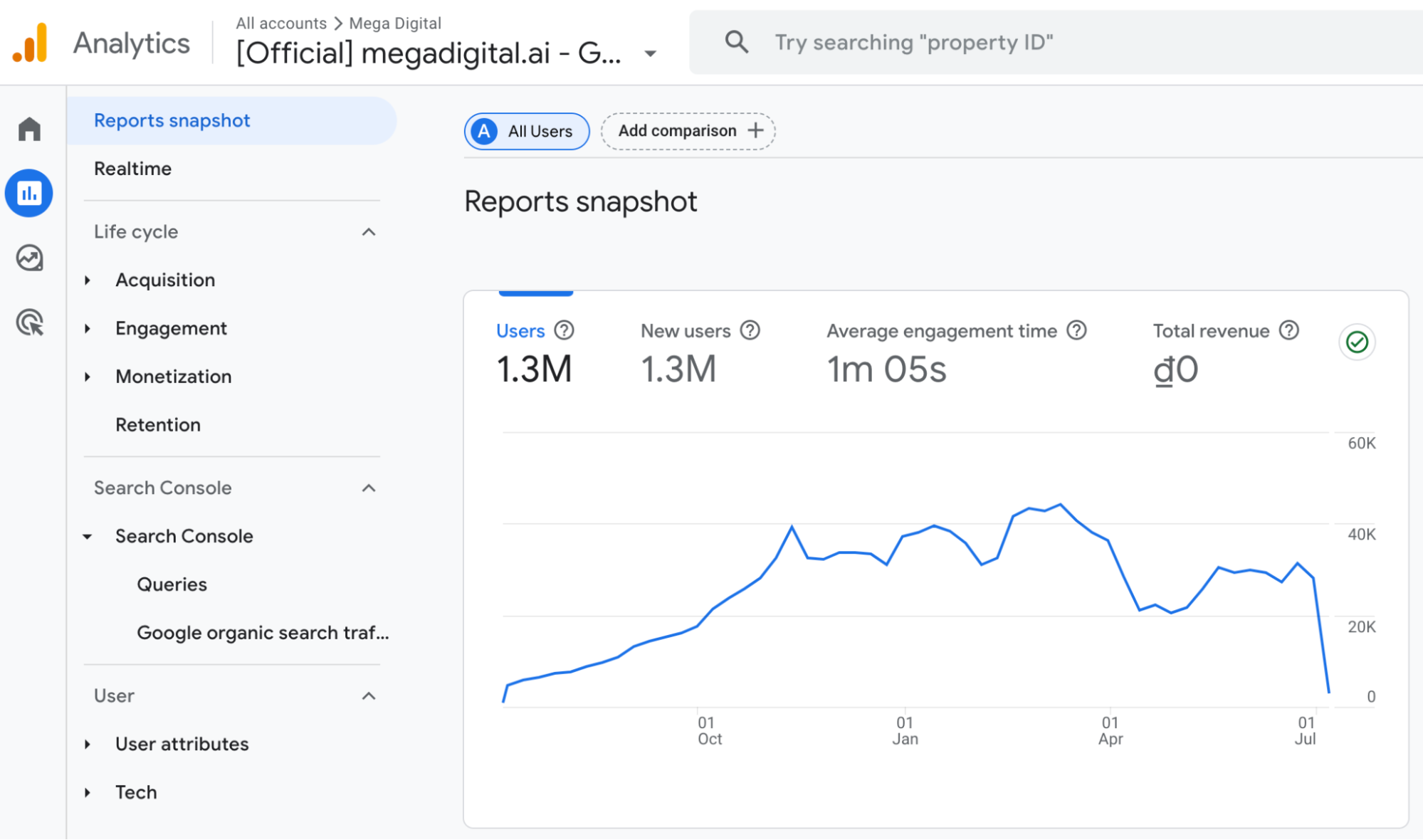 What is Google Analytics 4 (GA4)? How to Set up in 2025?