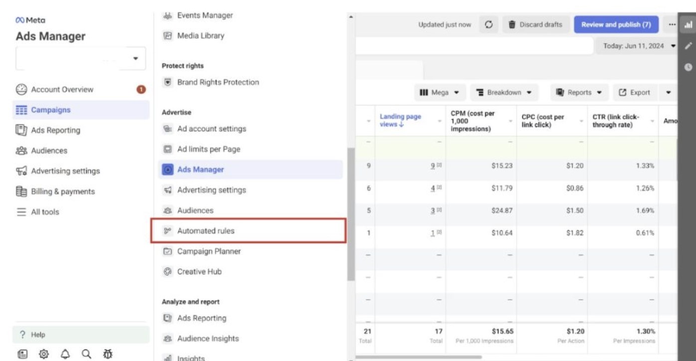 6 Facebook Automated Rules for Managing & Saving Budget
