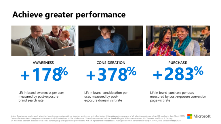 What is Microsoft Ads (Bing Ads)? Cheat Sheet for Newbie