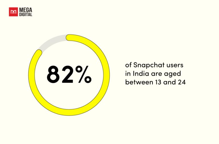 Snapchat Ads in India: The Strategies for Success in 2026