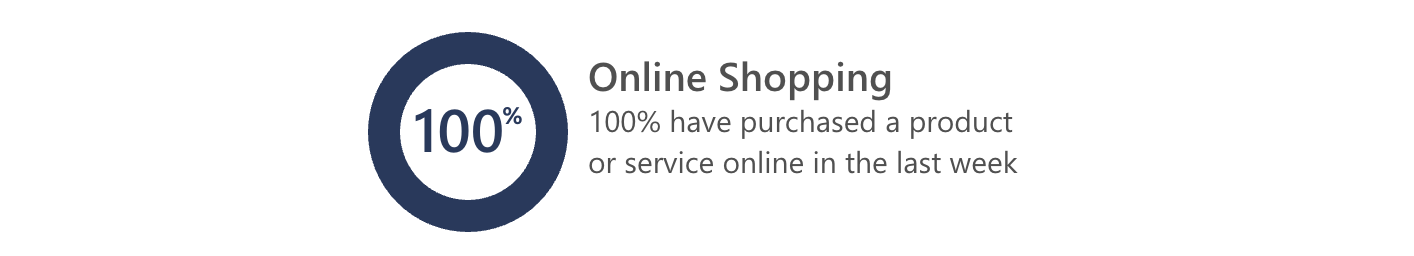 What is Microsoft Ads (Bing Ads)? Cheat Sheet for Newbie