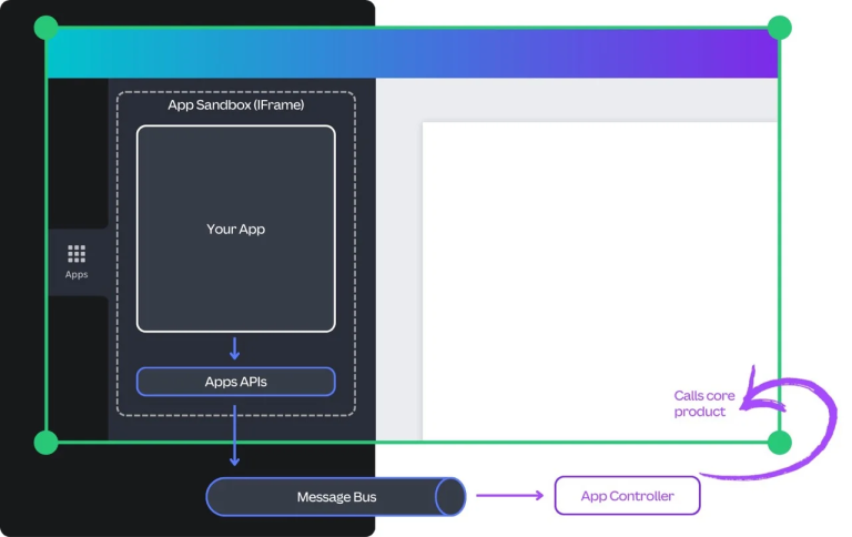 TikTok Developers API: How to Integrate TikTok into an App