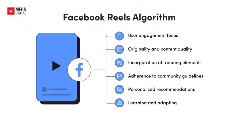 Facebook Algorithm Explained: How Does It Work in 2025?