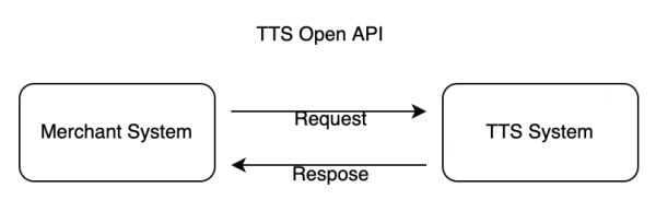 TikTok Developers API: How to Integrate TikTok into an App