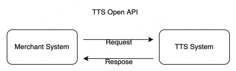 TikTok Developers API: How to Integrate TikTok into an App