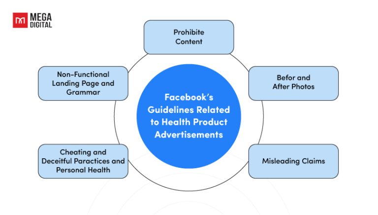 How to Run Facebook Ads for Supplements Without Restrictions