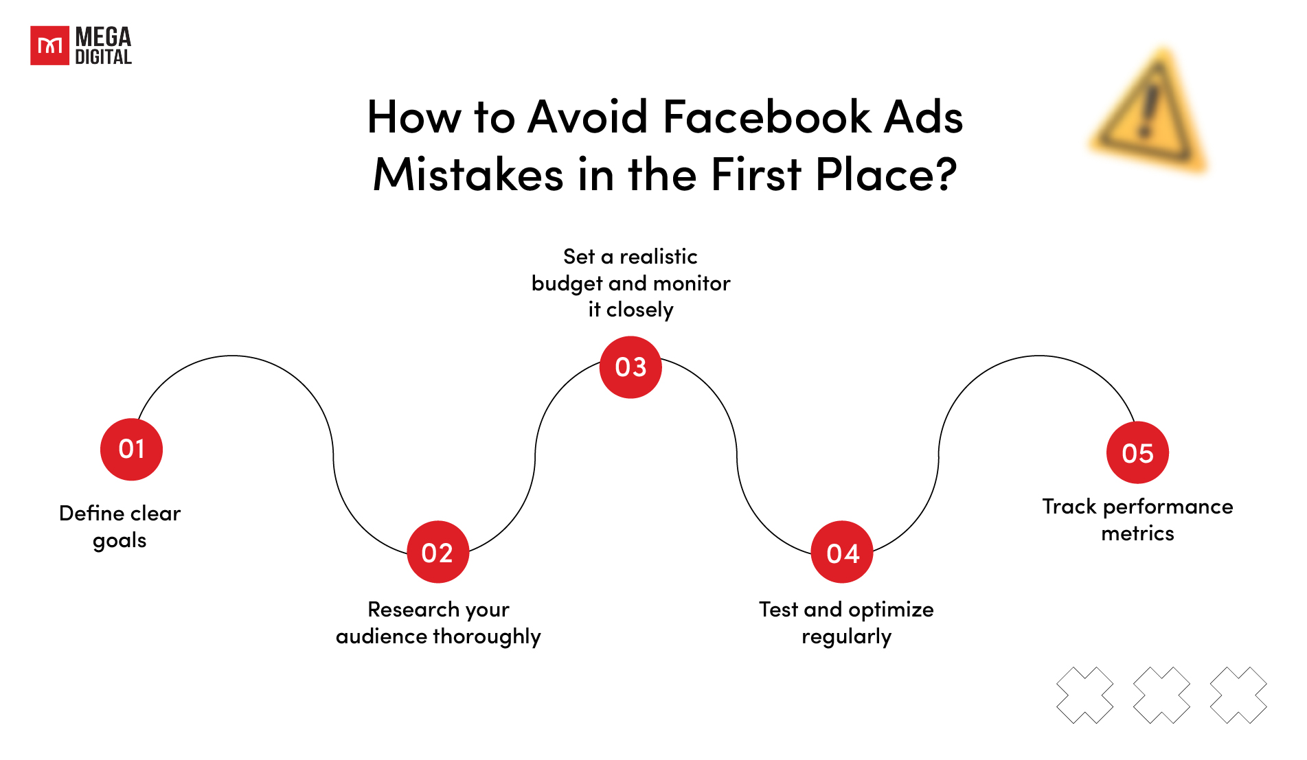 9+ Facebook Ad Mistakes That Will Haunt You [How to Fix]