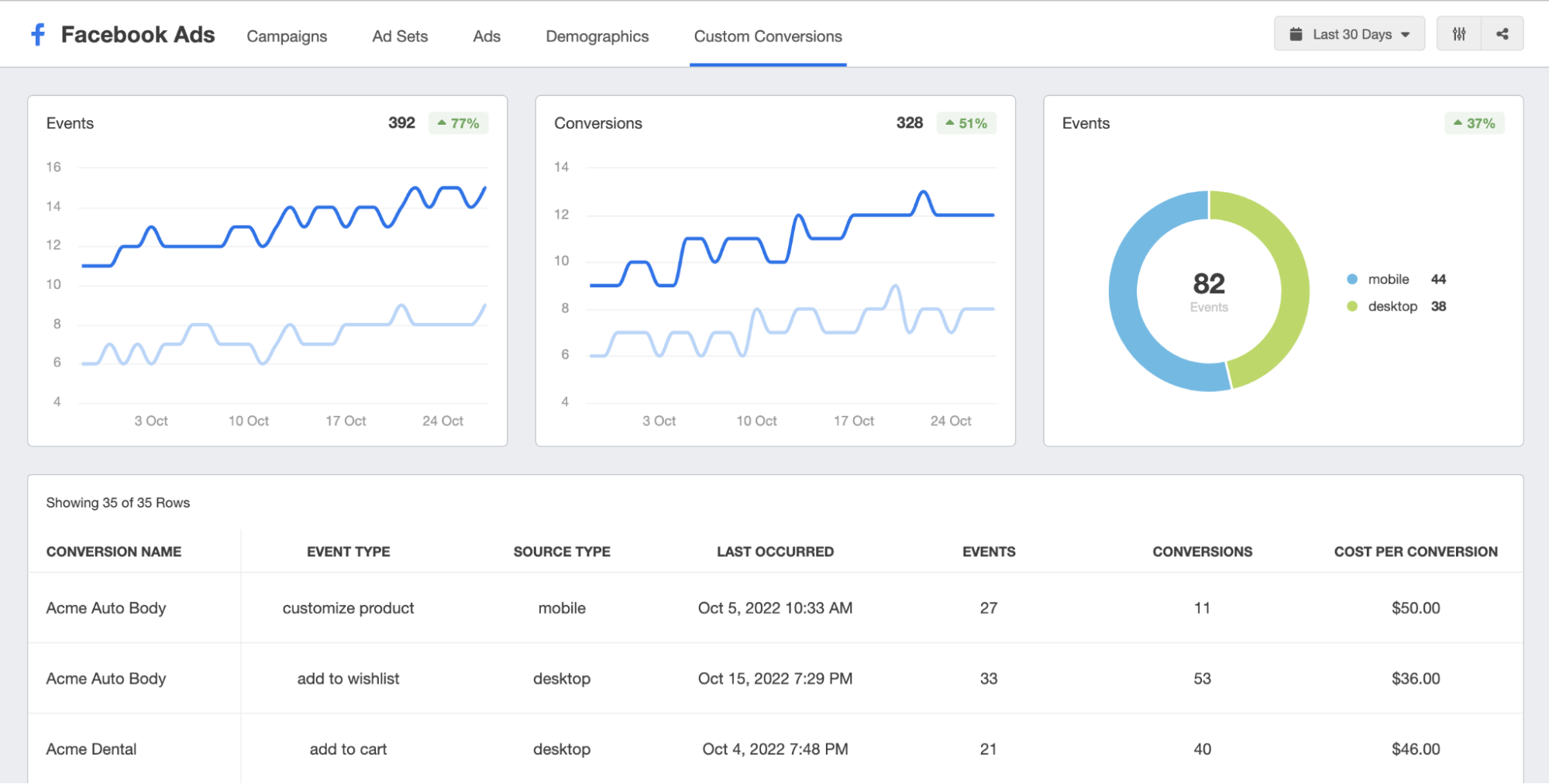 Facebook PPC Advertising: Benefits, Costs, and Best Uses