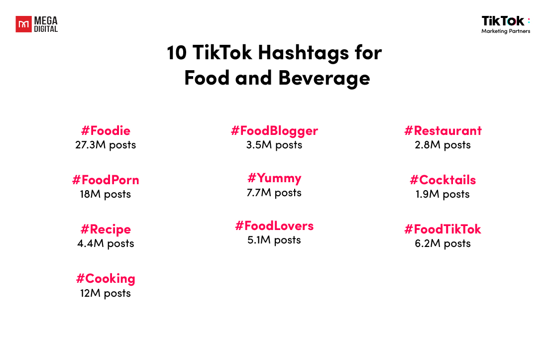 Best TikTok Hashtags to Skyrocket Your Video Views [2025]