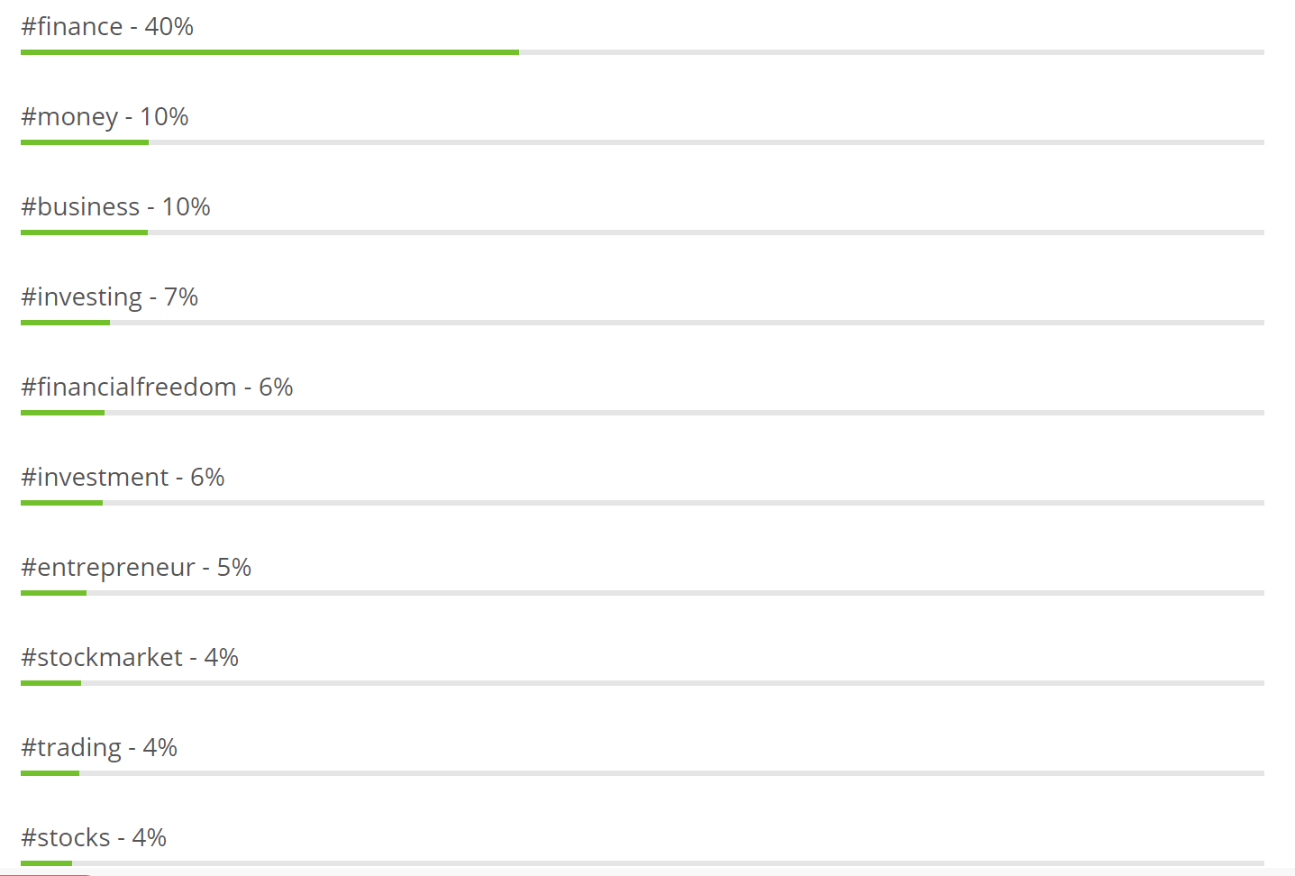 TikTok for Financial Services: What You Need to Know in 2025
