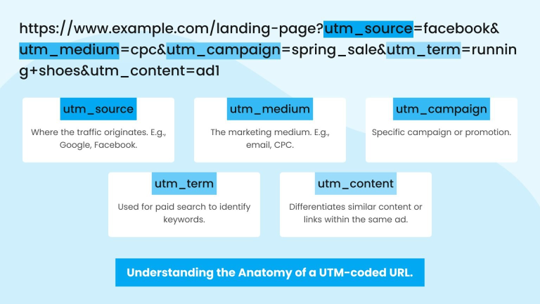 TikTok UTM Parameters Guide for Effective Campaign Tracking