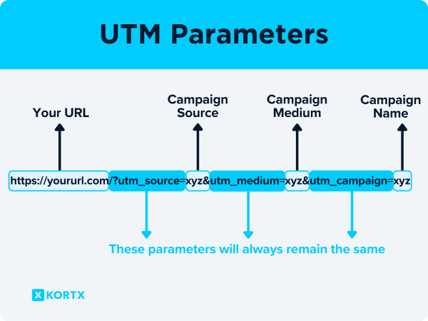 TikTok UTM Parameters: Dynamic Setup, Best Practices & Tracking Guide