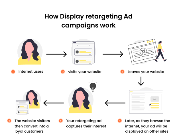 Native Ads vs Display Ads: Which Generates Better Results?