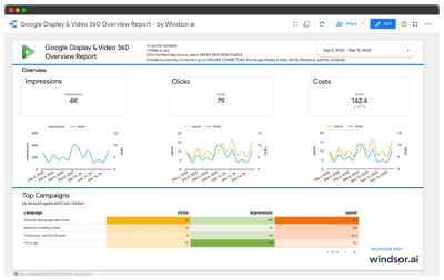 Programmatic Advertising 101: Types, Best Practices & Trends