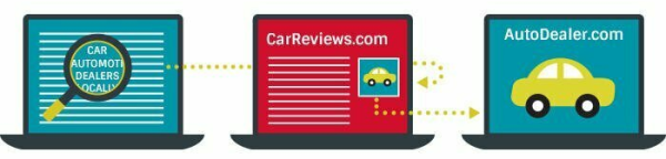 Programmatic Advertising 101: Types, Best Practices & Trends