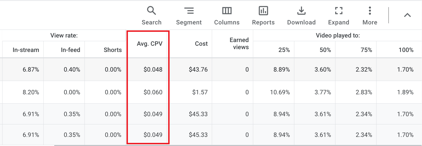 Cost Per View: The Must-Know Metric to Save Your Budget