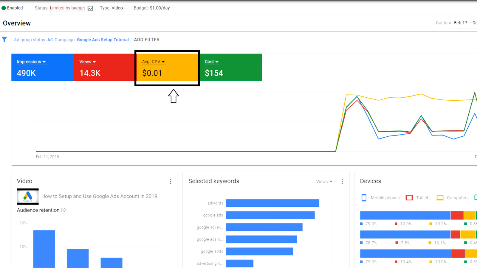 Cost Per View: The Must-Know Metric to Save Your Budget
