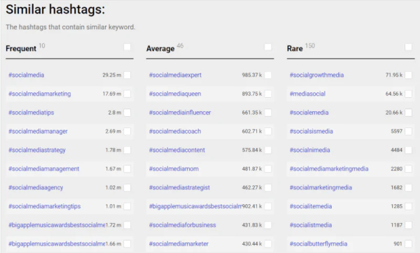 150+ Facebook Trending Hashtags to Boost Post Reach in 2025