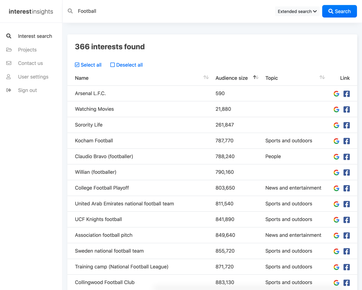 Facebook Ad Targeting Interests: How To Choose What Works
