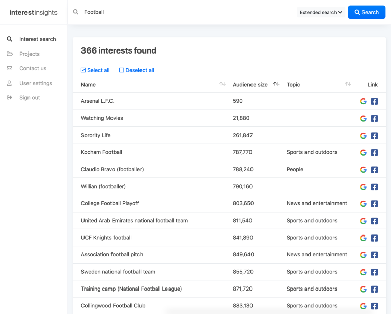 Facebook Ad Targeting Interests: How To Choose What Works