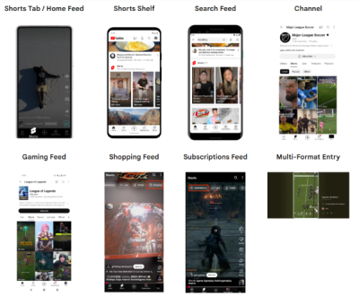 What Are YouTube Shorts Ads and Should You Be Using Them?