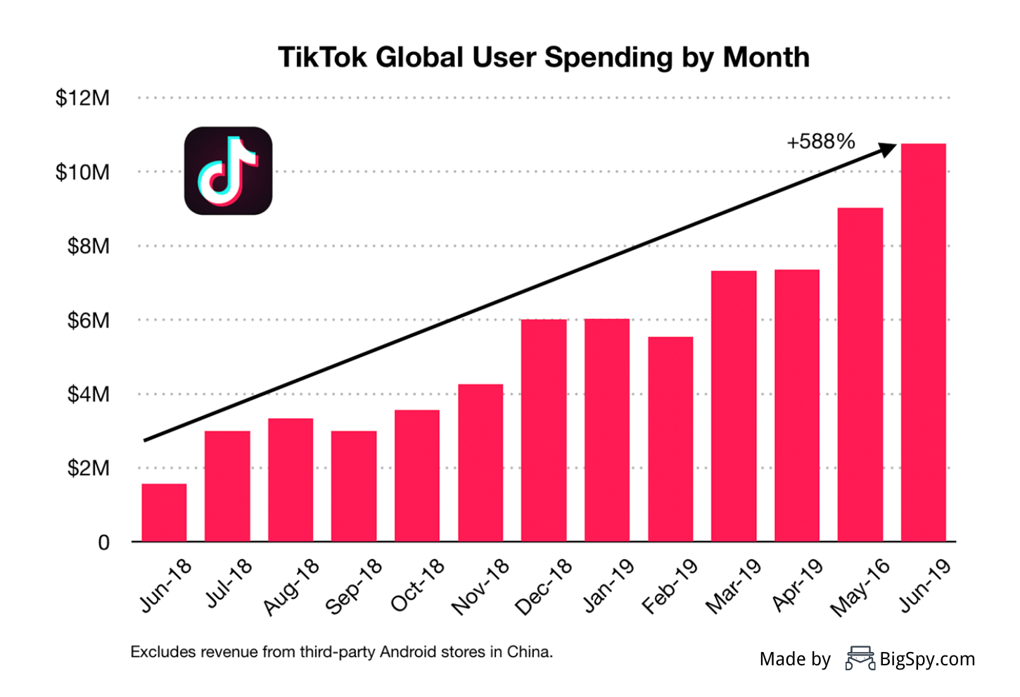 What Are the Top Selling Items on TikTok Shop? [2026 Update]